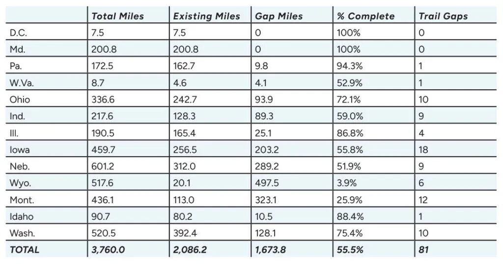 Great American Rail-Trail Route Assessment 2026 - Rails to Trails ...