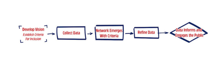 TrailNation Playbook: Mapping and Analytics - Rails to Trails ...