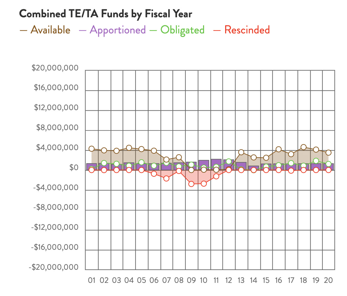 Trade: Nevada - Rails to Trails Conservancy | Rails to Trails Conservancy