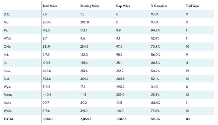 Great American Rail-Trail Route Assessment 2024 - Rails to Trails ...